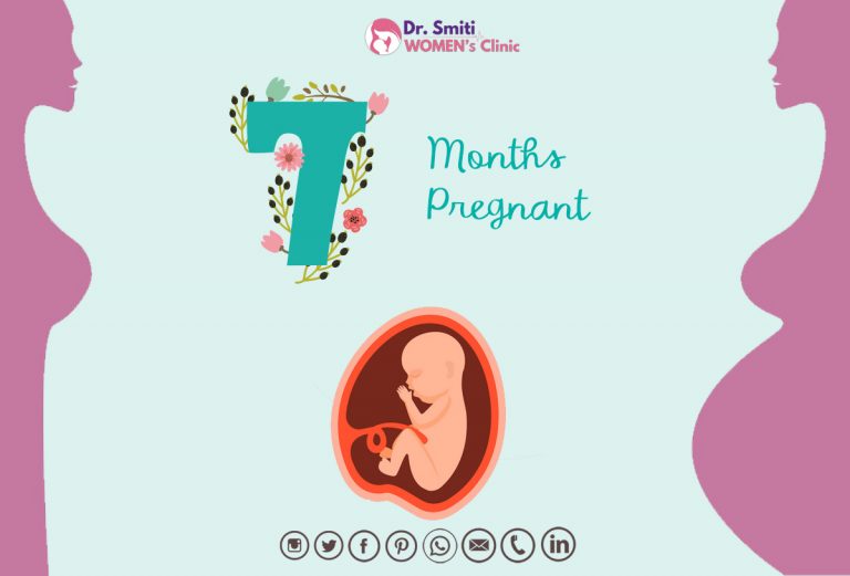 Seventh Month Pregnancy- Baby & Mother Development, Symptoms, Health ...